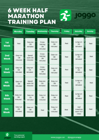 The Ultimate Guide to Half Marathon Training Plans - Joggo