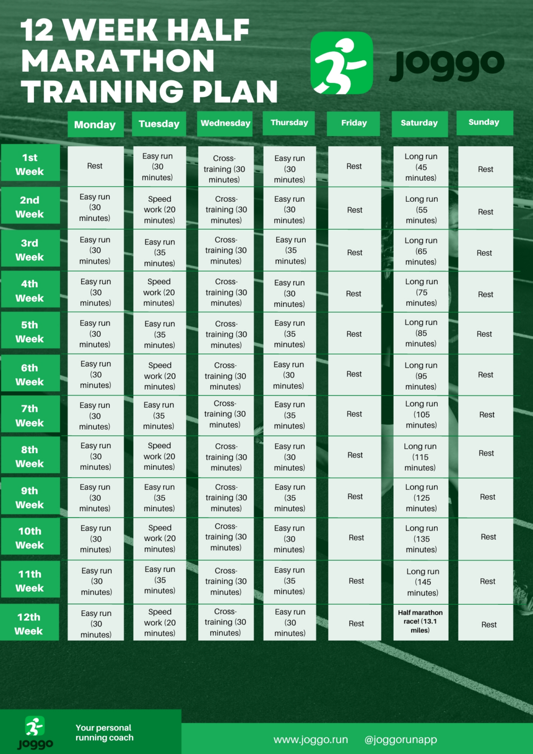 The Ultimate Guide to Half Marathon Training Plans - Joggo